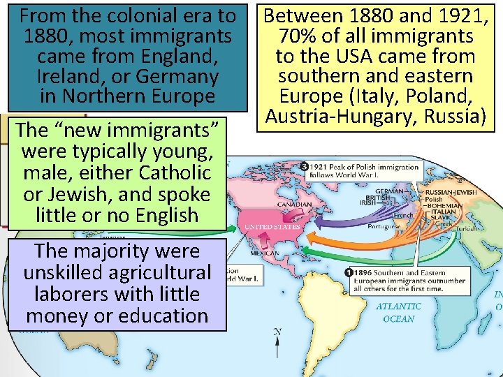 INTRO TO GILDED AGE PROGRESSIVE ERA Urbanization to