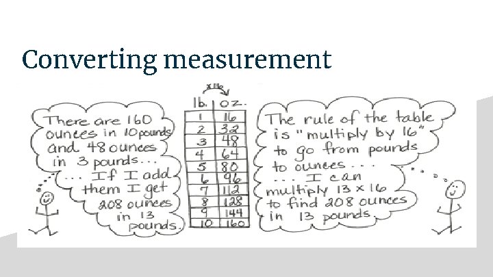 6 th Grade Math Ready Math Books iReady