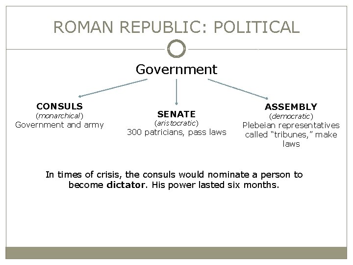 TODAY AGENDA 926 Discuss founding of Rome Republic