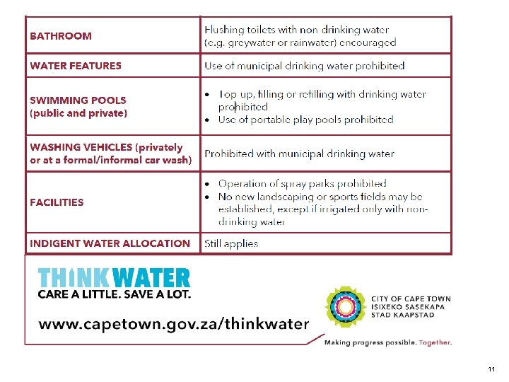 CAPE TOWN WATER RESILIENCE On behalf of Water
