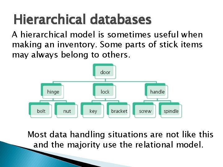 Databases Learning Outcomes Lo 1 Apply Validation To