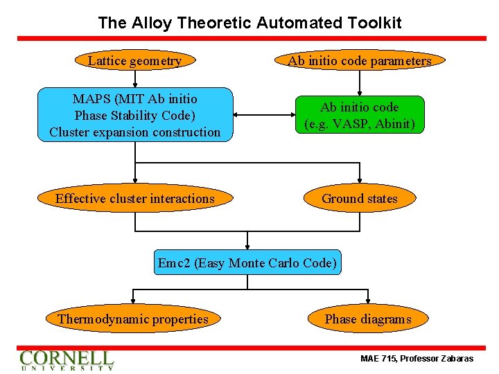 Phase diagram calculation based on cluster expansion and