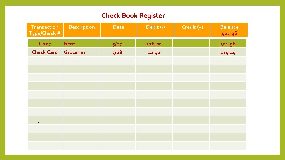 Culminating Activity Keeping a Running Balance Record deposits