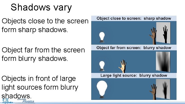 7 Properties of light pg 69 Objectives Describe