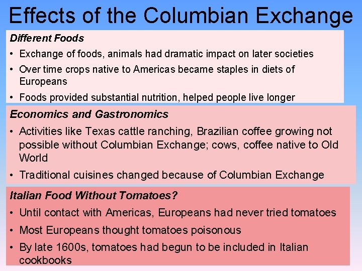 Columbian Exchange Demographic and environmental impacts Is it