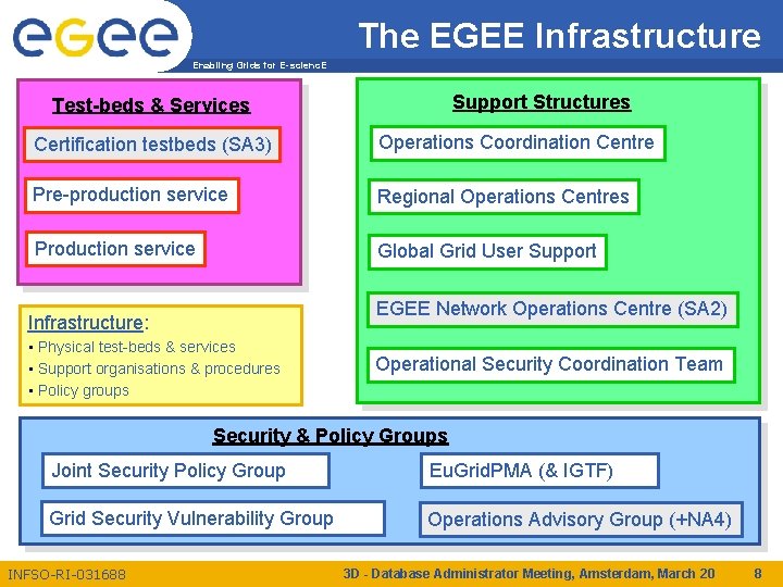 Enabling Grids for Escienc E An overview of
