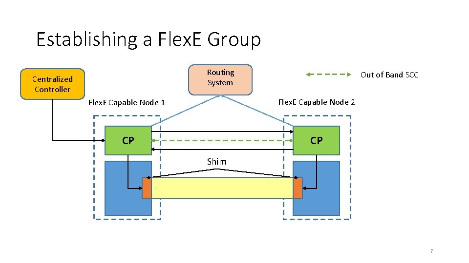 GMPLS Routing and Signaling Framework for Flexible Ethernet