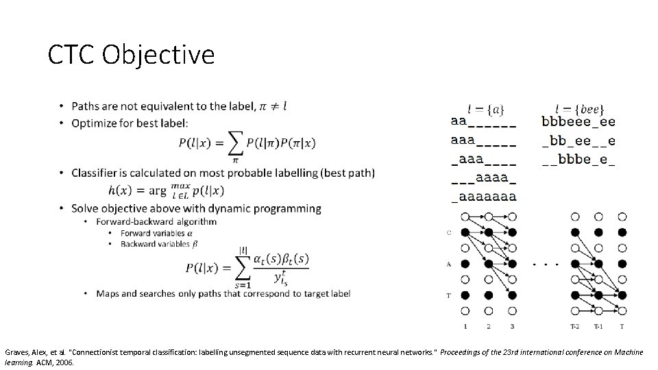 Connectionist Temporal Classification Labelling Unsegmented Sequence Data with