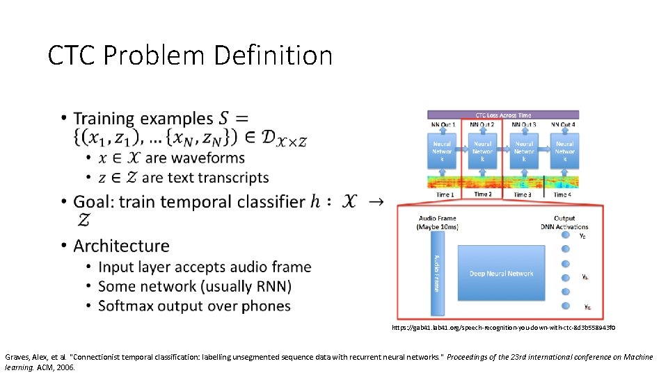 Connectionist Temporal Classification Labelling Unsegmented Sequence ... Connectionist Temporal Classification Labelling Unsegmented Sequence ...