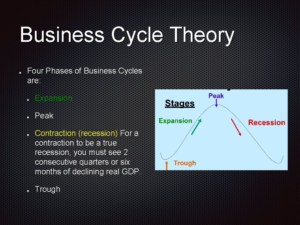 Business Cycle Theory Objectives 1 Analyze business cycles