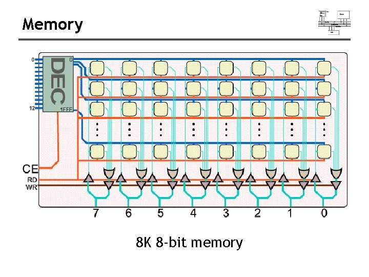 IA32 Architecture Computer Organization and Assembly Languages YungYu