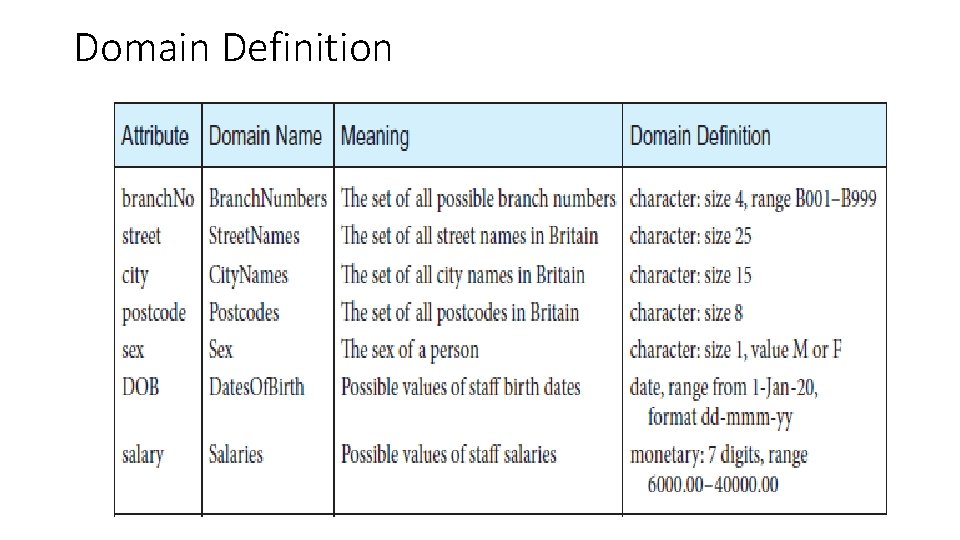 The Relational Model Chapter 4 Brief History of