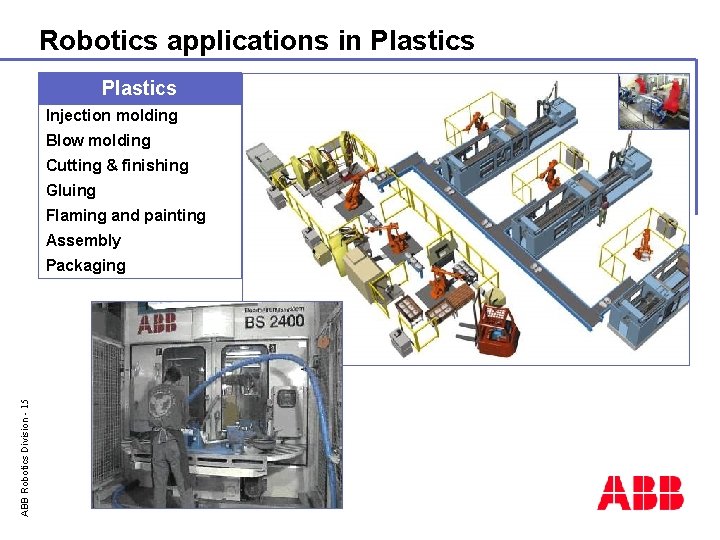 ABB Robotics Division 1 ABB Robotics Division Overview