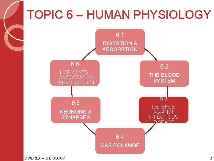 DEFENCE AGAINST INFECTIOUS DISEASE The human body has