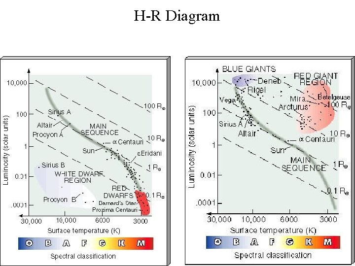 Stellar Structure Read Your Textbook Foundations of Astronomy
