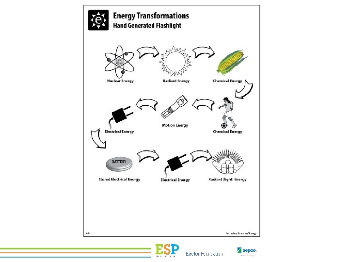 THE SCIENCE OF ENERGY Teacher Demo BEFORE AFTER