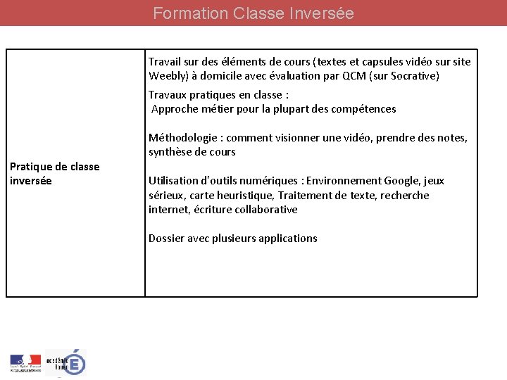 Formation Classe Inverse Public Effectif Temps de formation