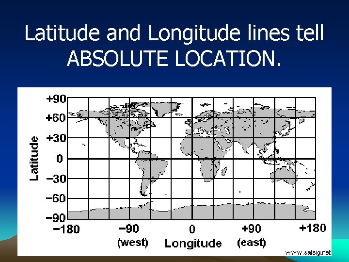 Remember the 5 themes of U S History