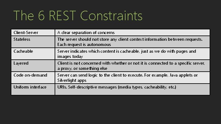 REST with Silverlight 5 WCF ASP NET Web