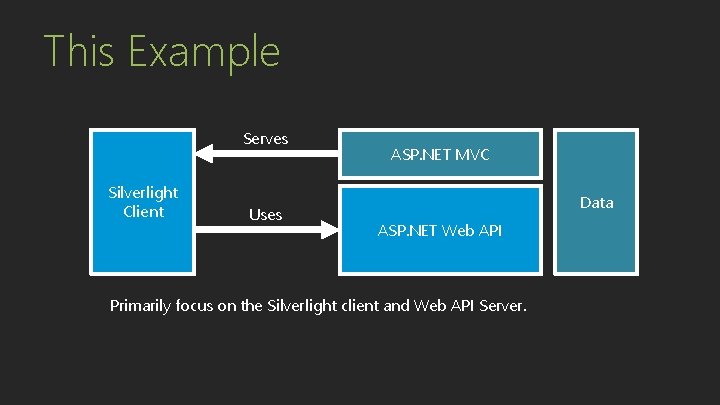 REST with Silverlight 5 WCF ASP NET Web