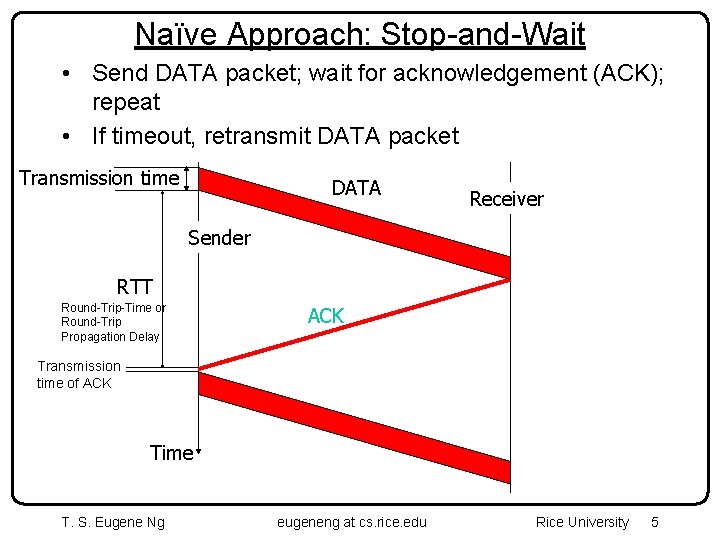 COMPELEC 429556 Introduction to Computer Networks Reliability Some