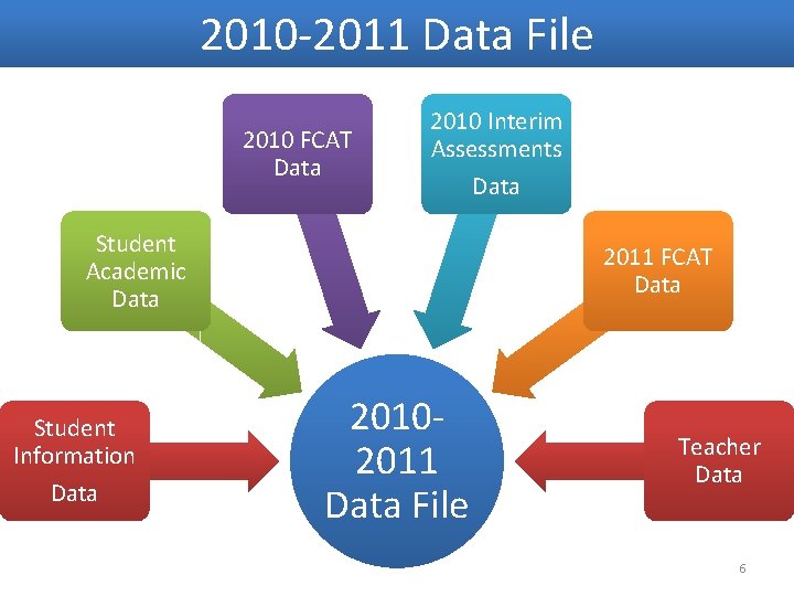Creating Actionable Data for Schools Part I May
