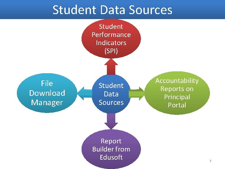 Creating Actionable Data for Schools Part I May