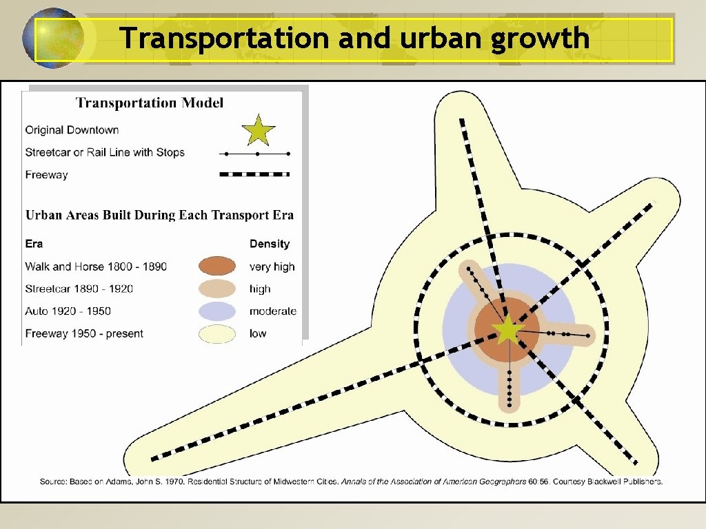 Urban Models How and why does land use