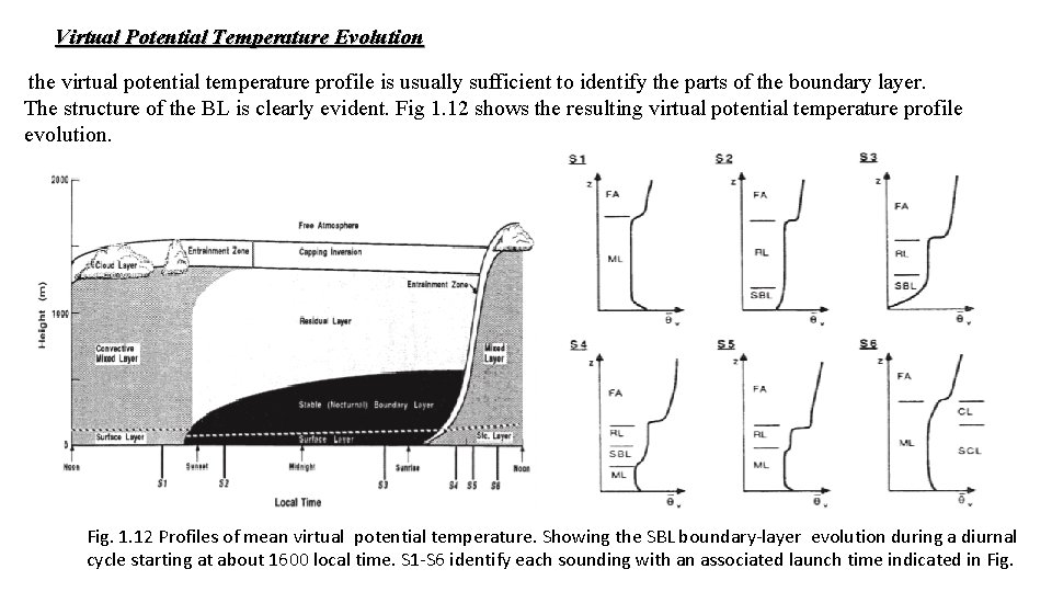 Residual Layer and Stable Boundary Layer 4 Residual