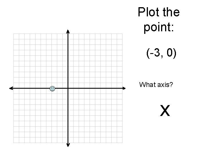 ALA Elementary Algebra Module 3 Rectangular Coordinate System