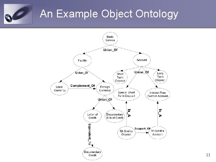 SBAC A Semantic Based Access Control Model Sara