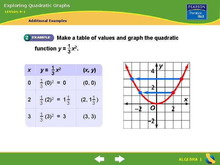 Lesson 9 1 WarmUp ALGEBRA 1 Exploring Quadratic