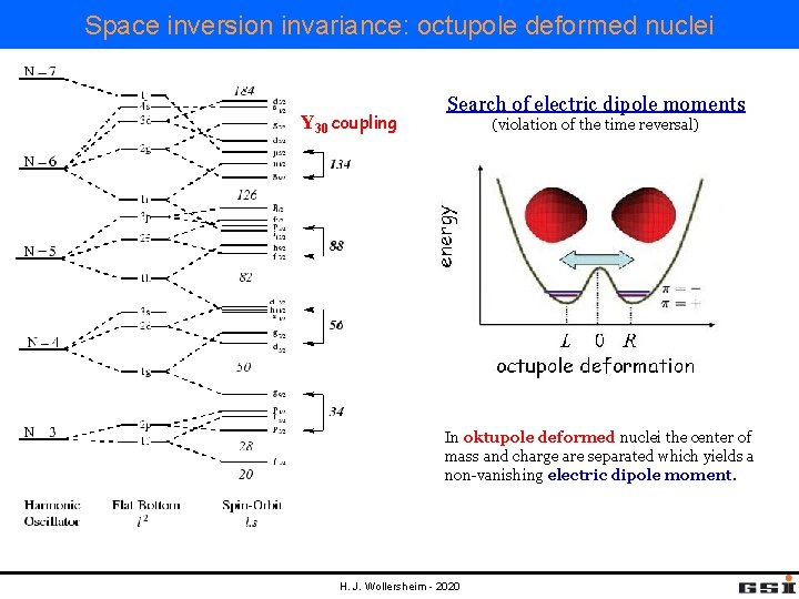 Structure of exotic nuclei basic symmetries Introduction Symmetries