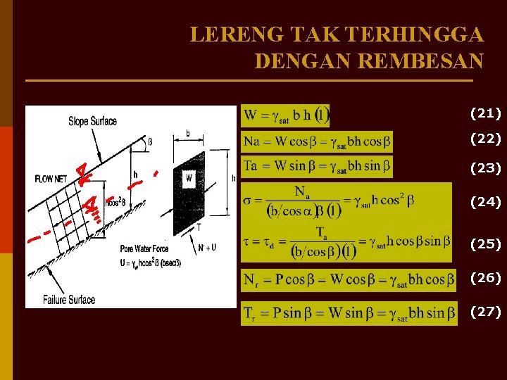 METODE PERHITUNGAN Analisis Stabilitas Lereng Oleh Yulvi Zaika
