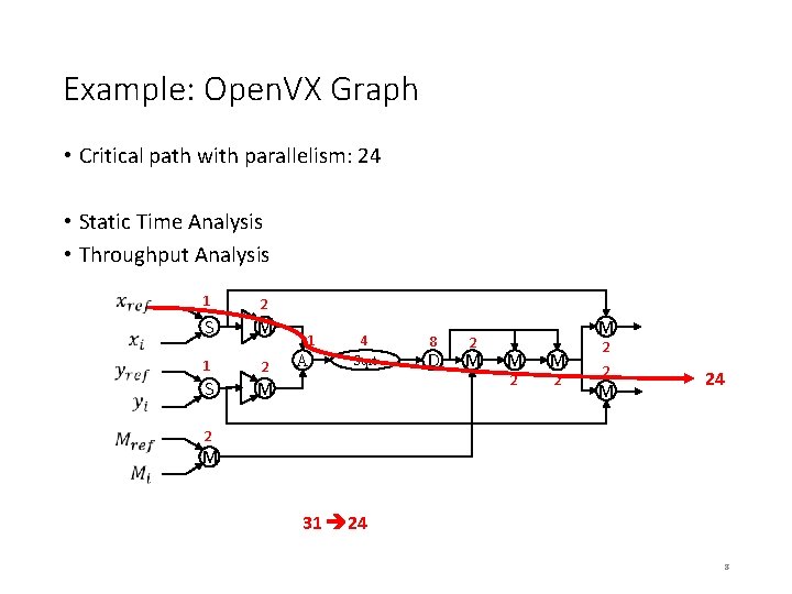 JANUS A Compilation System for Balancing Parallelism and