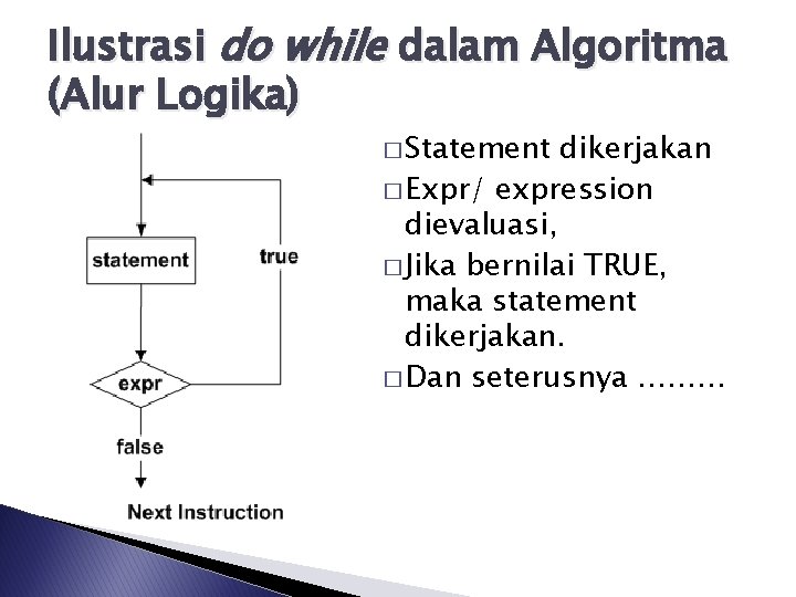 Pengulangan Materi Pembelajaran Model Model Pengulangan for Pengulangan