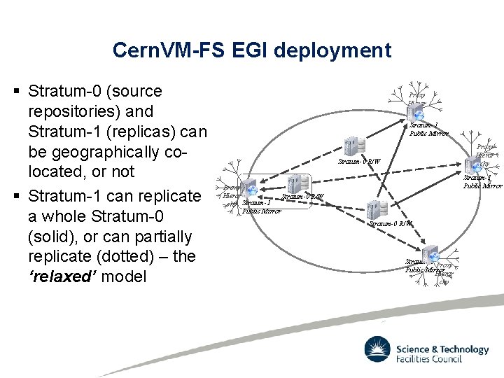 Cern VMFS Beyond LHC Computing Ian Collier Catalin