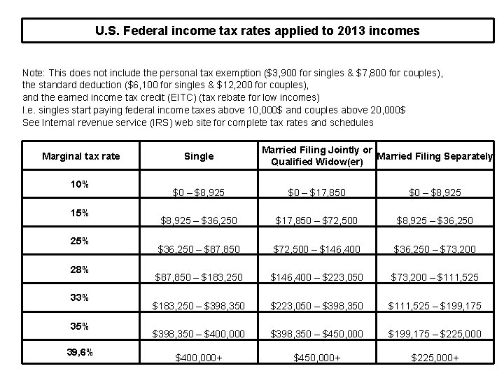 Public Economics Tax Transfer Policies Master PPD APE