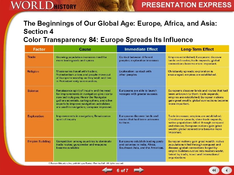 The Beginnings of Our Global Age Europe Africa
