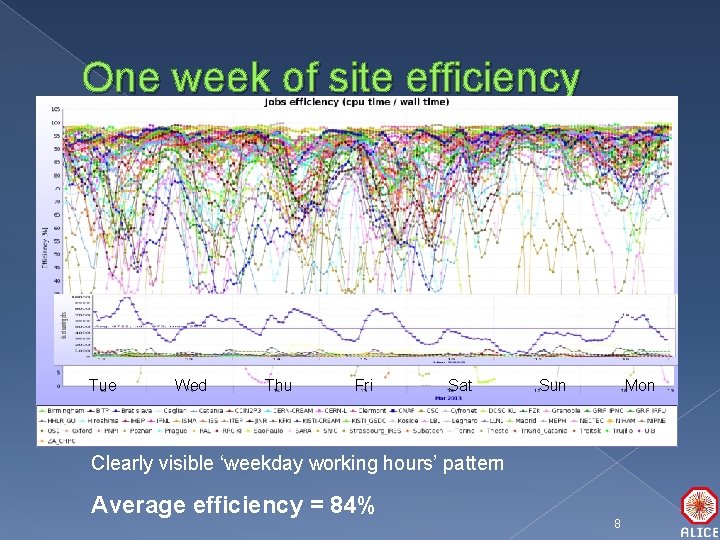 Performance optimizations for distributed analysis in ALICE Latchezar