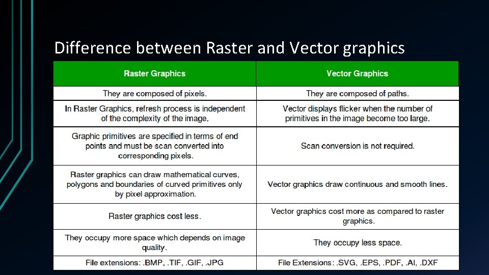 4 2 2 5 Raster Graphics portable network