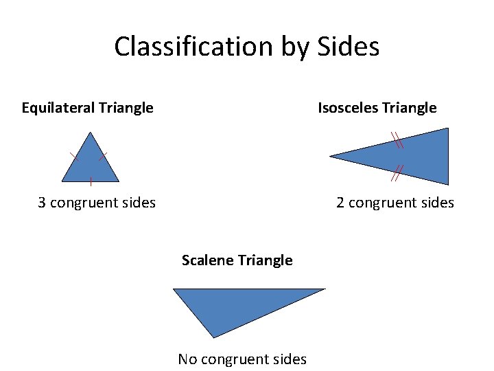 Bellringer Find the slope going through the points