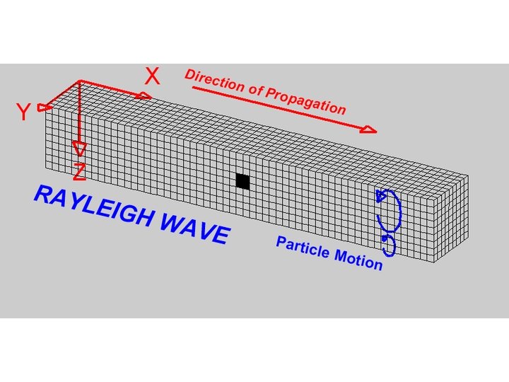 Modern Seismometer Three Components Of Motion Can Be