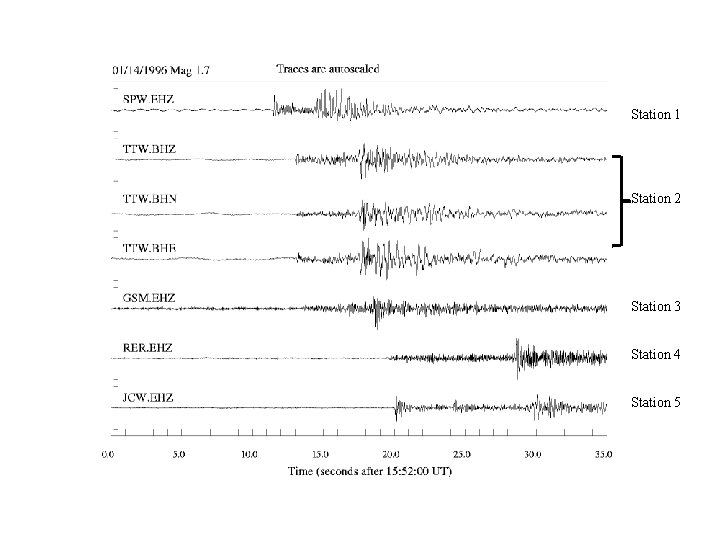 Modern Seismometer Three Components Of Motion Can Be