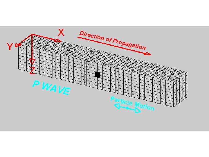 Modern Seismometer Three Components Of Motion Can Be