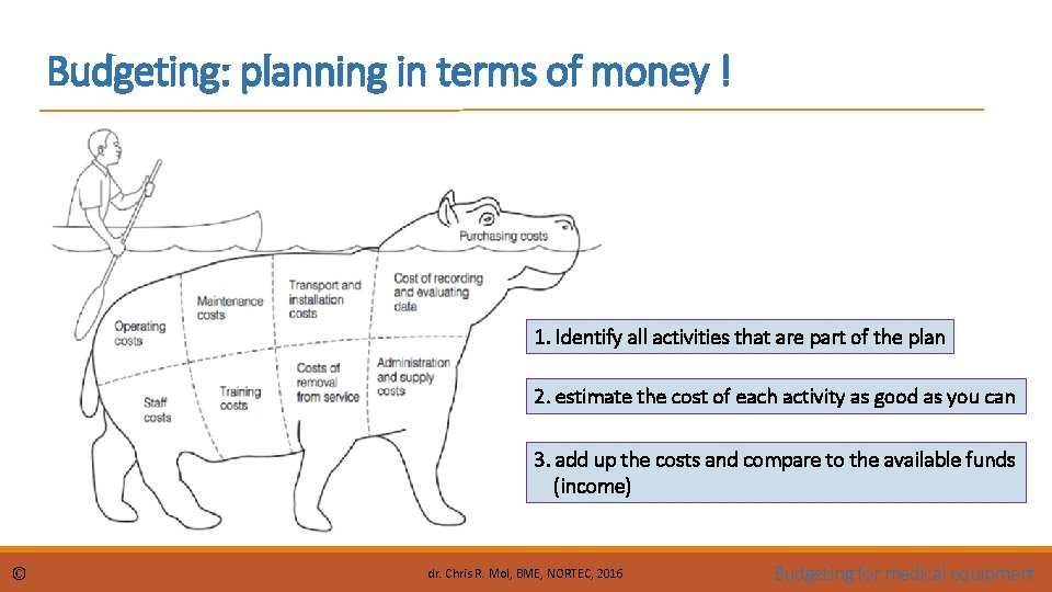 Budgeting for medical equipment Implementing equipment development plan