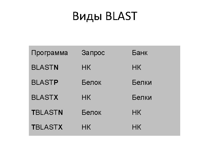 makeblastdb in db fasta dbtype nucl blastn blastn