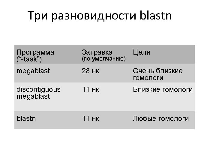makeblastdb in db fasta dbtype nucl blastn blastn