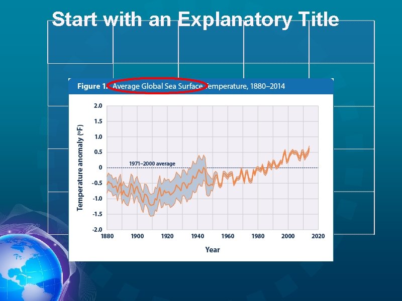 Science Beat CLIMATE CHANGE MODULE 4 INTERPRETING DATA