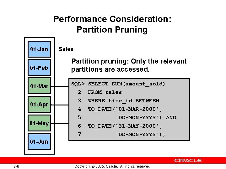 3 Partitioning Basics Copyright 2005 Oracle All rights